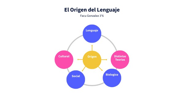 DIAGRAMA CÍRCULOS IV | Genially