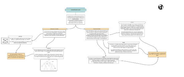 MAPA CONCEPTUAL | Genially