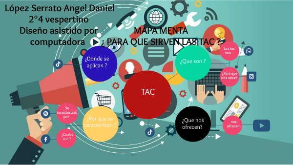 MAPA MENTAL ESQUEMA CIRCULAR | Genially