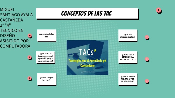 MAPA MENTAL TAC | Genially