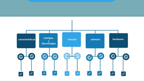 MAPA MENTAL ESQUEMA VERTICAL