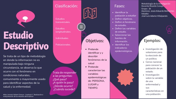 ESTUDIO DESCRIPTIVO