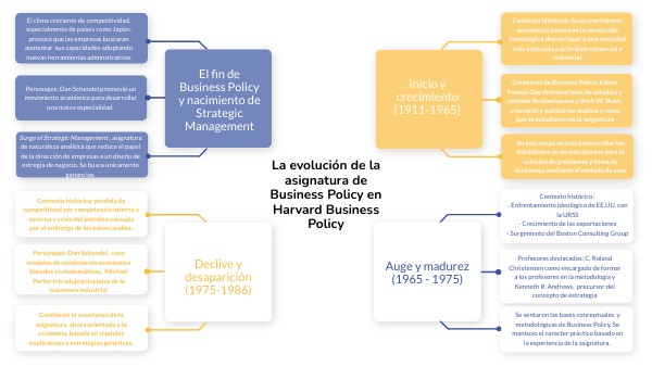 MAPA MENTAL business policy
