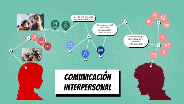 Infografía Com inter | Genially