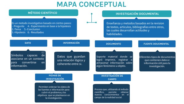 CONCEPT MAP BOXES | Genially