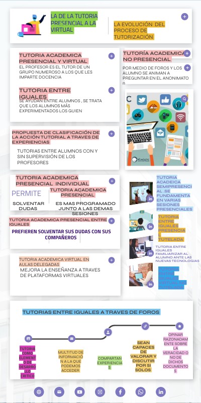 ONE PAGER CORP VERTICAL | Genially