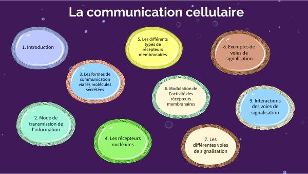 La communication cellulaire | Genially