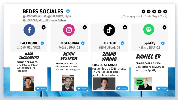 DE REDES SOCIALES PERFILES | Genially
