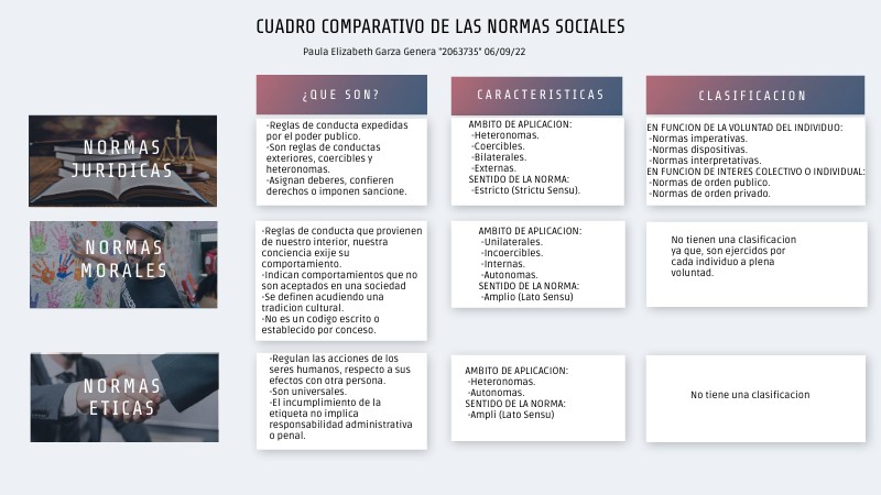 CUADRO COMPARATIVO | Genially