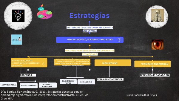 NGRR Estrategias Docentes | Genially