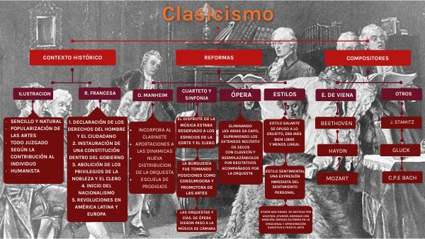 Clasicismo