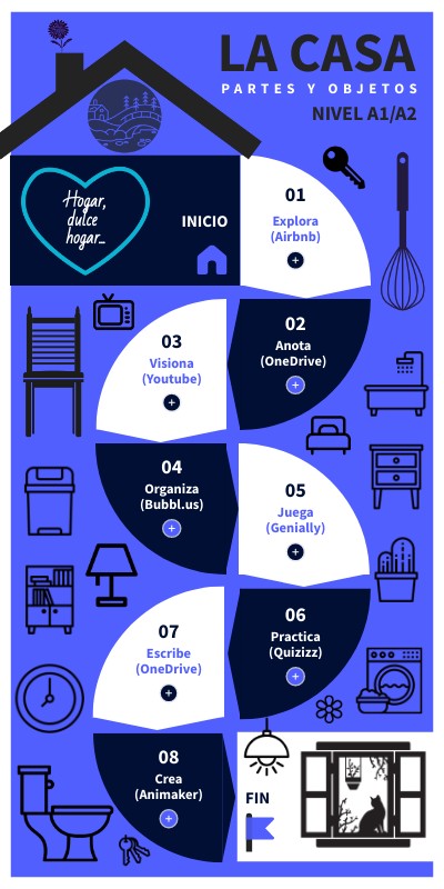 La casa: partes y objetos | Genially