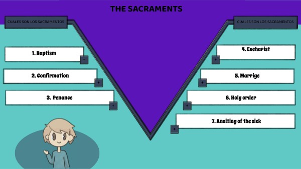 THE SACRAMENTS | Genially