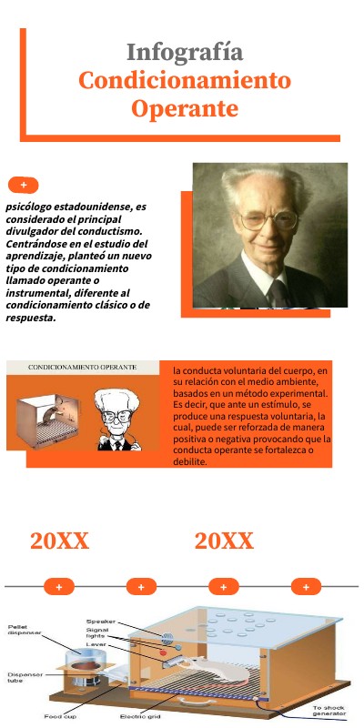 CONDICIONAMIENTO OPERANTE