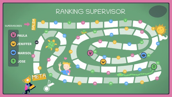 RANKING SUPERVISOR
