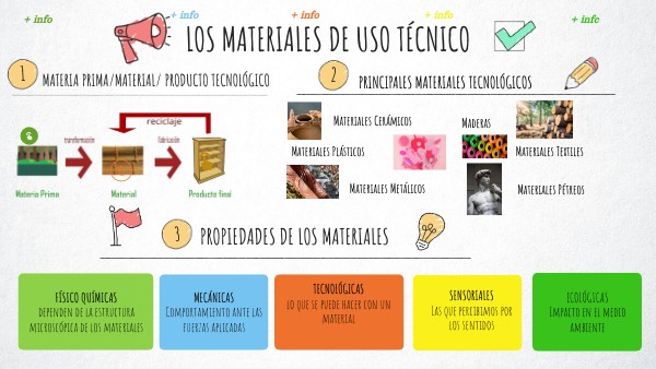 Propiedades materiales . Tecnología 1ESO | Genially