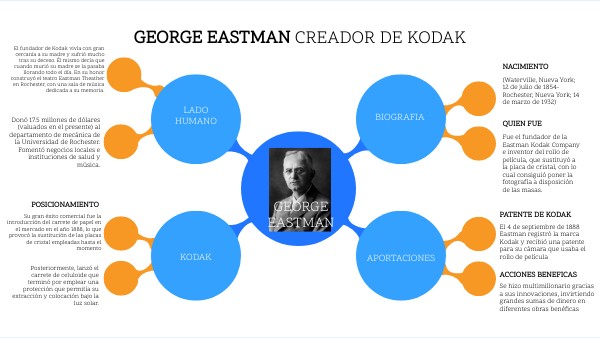 MAPA CONCEPTUAL | Genially