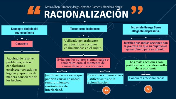 MAPA CONCEPTUAL UNIVERSIDAD | Genially