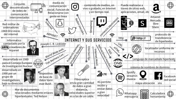 Mapa Mental Citlalic | Genially