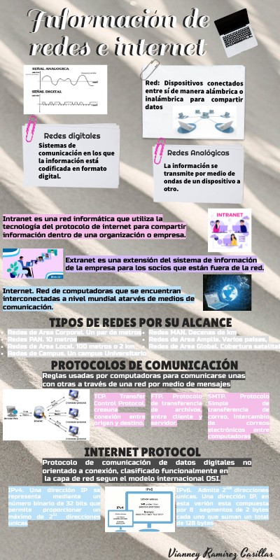 Redes de Computadoras | Genially