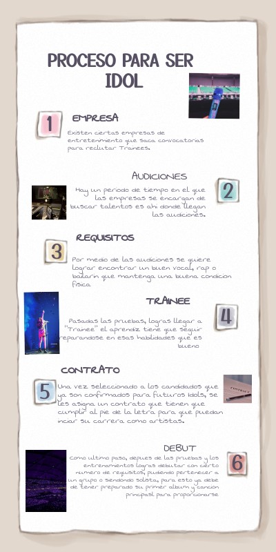 Proceso para ser idol | Genially