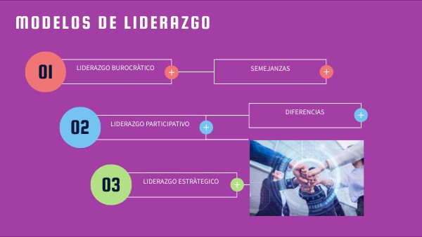 MODELOS DE LIDERAZGO | Genially