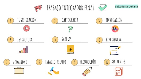 Trabajo Integrador Final | Genially