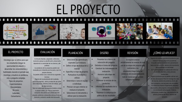 El proyecto | Genially