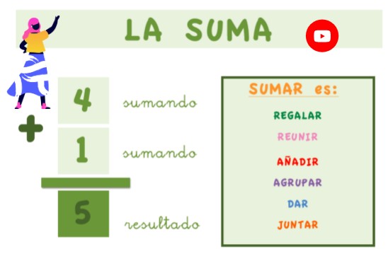 Imagen interactiva Términos de la suma | Genially