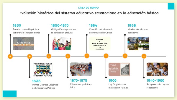 LÍNEA DE TIEMPO EDUCACIÓN | Genially
