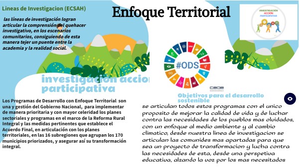 Enfoque Territorial | Genially