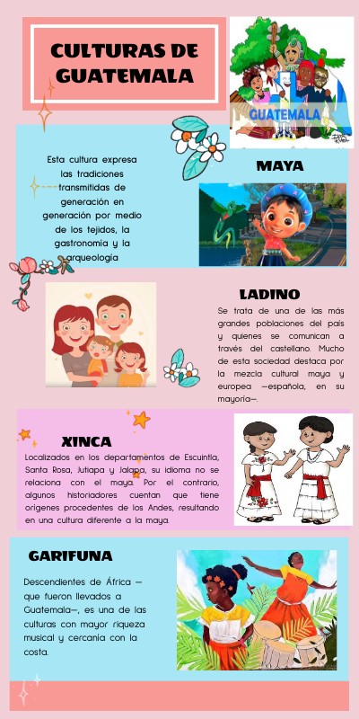 CULTURAS DE GUATEMALA | Genially