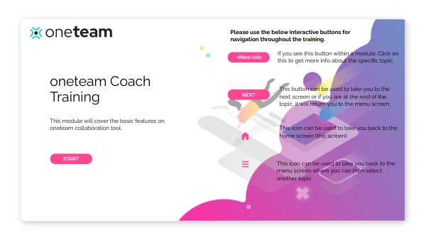 oneteam Coach Training | Genially