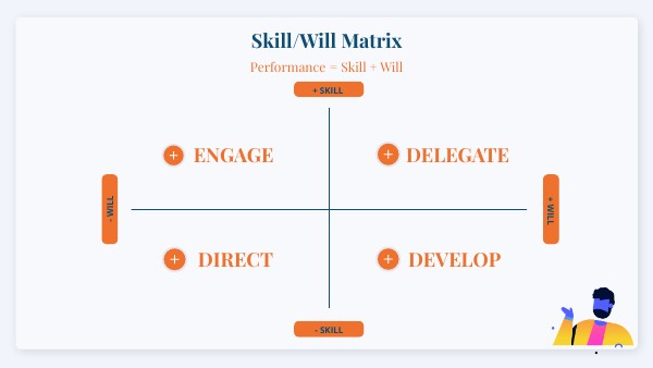 Skill/Will Matrix