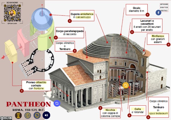 Pantheon_con_mappa_scuola