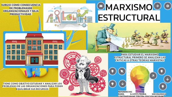 MARXISMO ESTRUCTURAL | Genially