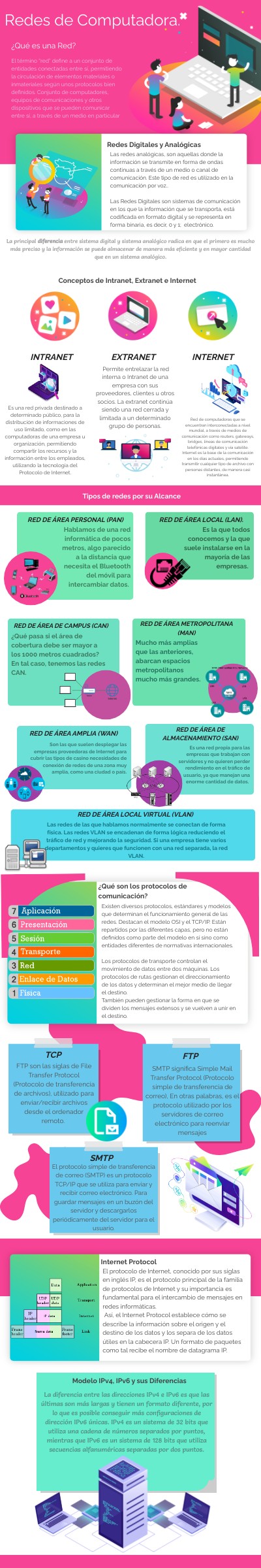 INFO VIBRANT PRO | Genially