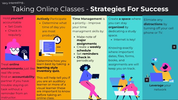 Success Strategies - Online Classes. | Genially