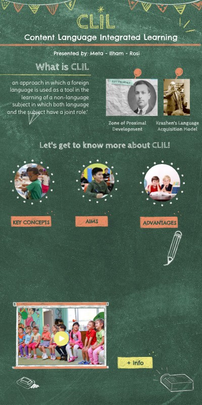 CLIL - Presentasi | Genially