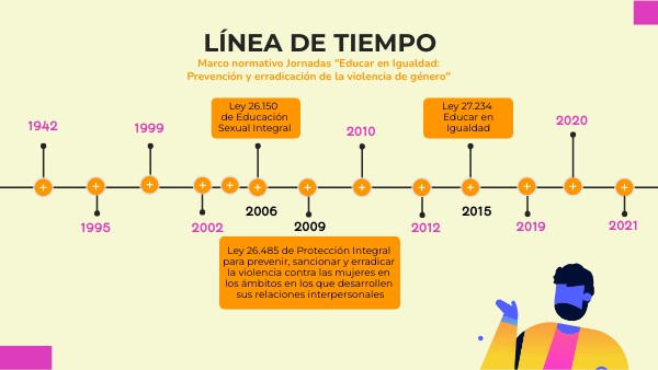 Línea de tiempo | Genially