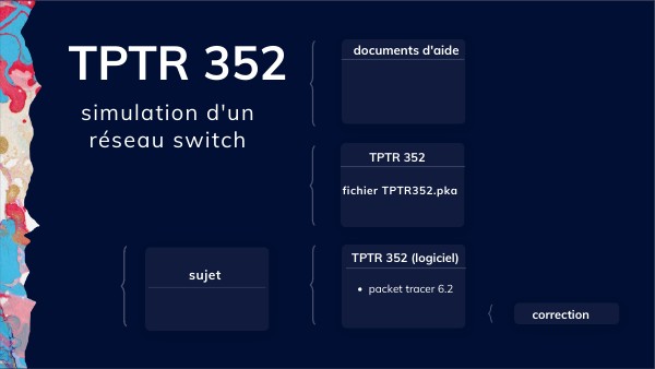 TPTR 352 simulation d'un réseau switch