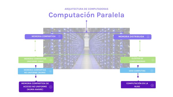 COMPUTACION PARALELA