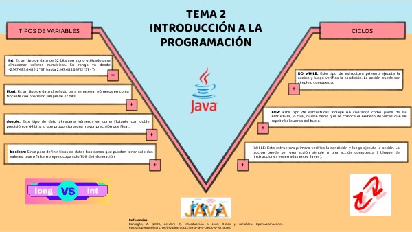 Infografía Tema 2 | Genially