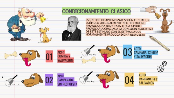 TA1- CASTRO-CRUZ-SALAS | Genially