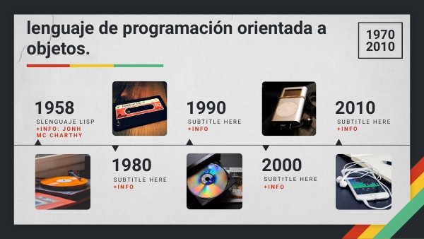 línea del tiempo POO | Genially