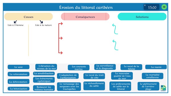 Causes conséquences et solutions de gestion de l'érosion du littoral