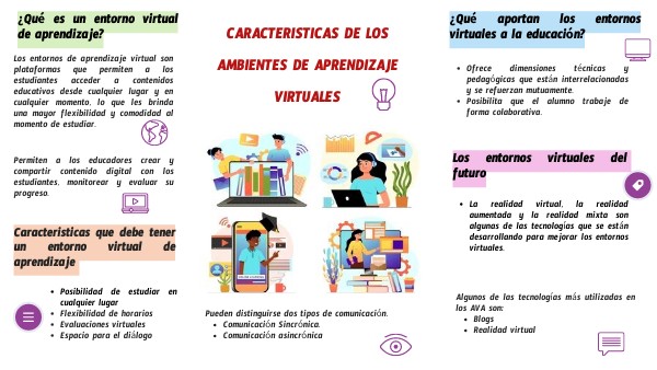 Ambientes de aprendizaje virtuales | Genially