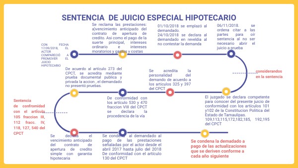 sentencia de juicio hipotecario | Genially