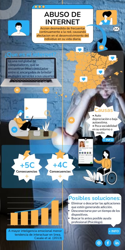 Abuso de Internet-Infografía Colaborativa