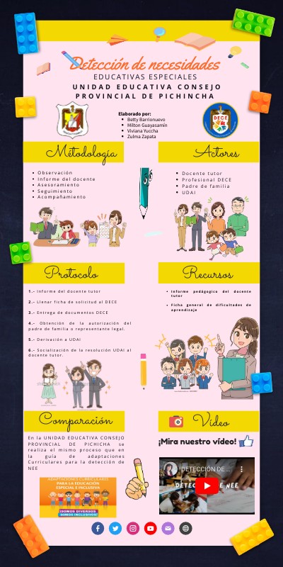 NEE UECPP | Genially